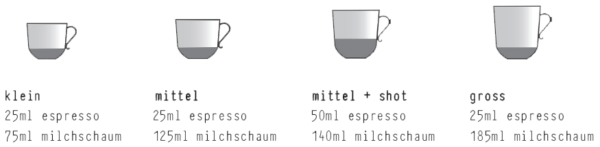 Wieviel Ml Hat Eine Tasse